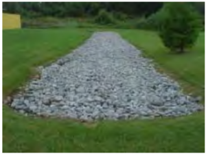 SWMM Non-Visual Objects - GISpipe